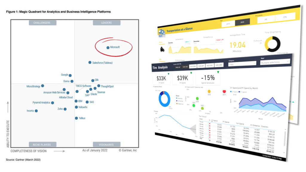 The Power BI Coach – Power BI Training