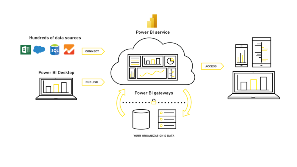 The Power BI Coach – Power BI Training